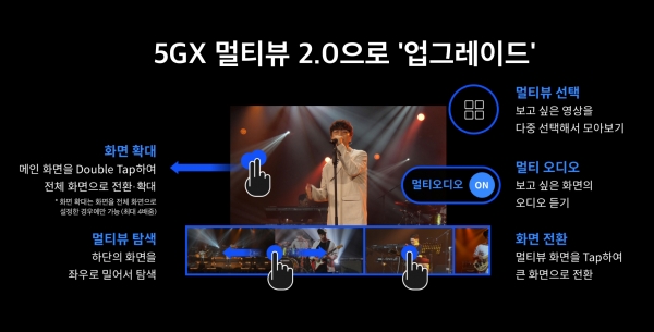 SKT, '5GX 멀티뷰 2.0' 선보여…‘보기’ 넘어 ‘듣기’까지 가능