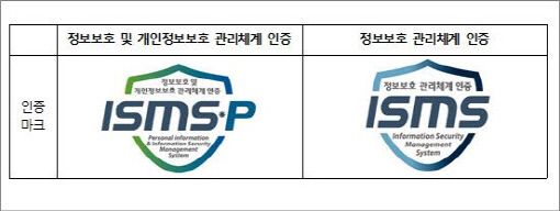 KISA, 2022년 ‘ISMS-P 신규 인증심사원’ 자격검정 시행