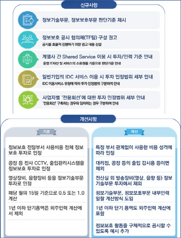 KISA, '2023년 정보보호 공시 가이드라인' 개정본 발간