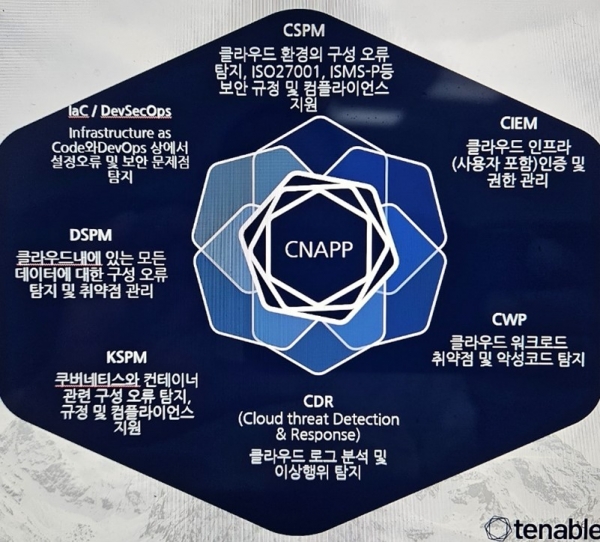 롤텍, 완벽한 클라우드 보안 위한 CNAPP 플랫폼 ‘테너블 클라우드 시큐리티’ 공급
