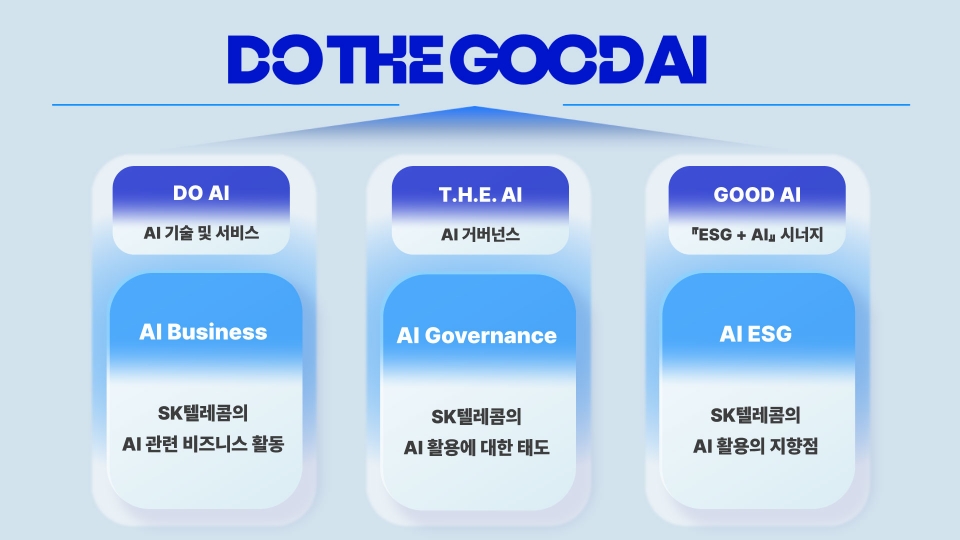 'AI로 ESG 미래 가치 연다'…SKT, ESG 비전 ‘DO THE GOOD AI’ 공개