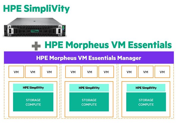 HPE, 하이퍼바이저 VM Essentials 기반 SimpliVity 신제품 출시